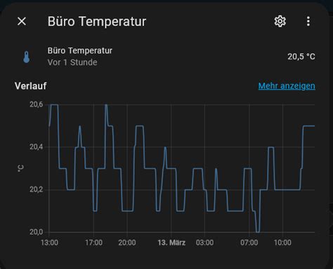History Data Wrong When More Link In Dashboard Was Clicked · Issue