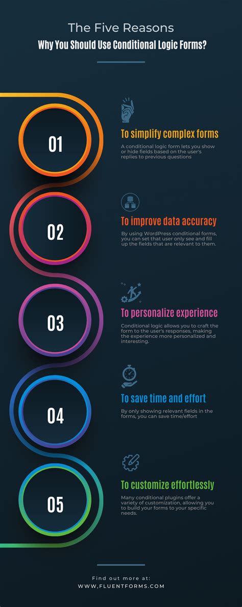 Top 5 Free Wordpress Form Plugins With Conditional Logic Fluent Forms