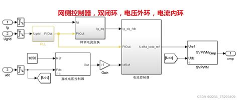 Dfig双馈异步式风力发电系统的低电压穿越（lvrt）控制算法的仿真模型，基于crowbar电路（转子串电阻）和chopper电路风电