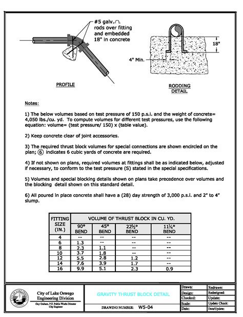 Nfpa 24 Thrust Block Detail Undergroundflush