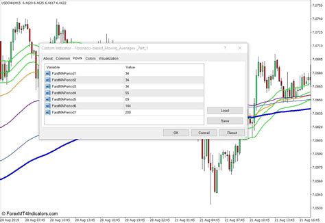 Fibonacci Based Moving Averages Indicator For Mt4 The Ultimate Guide To Business