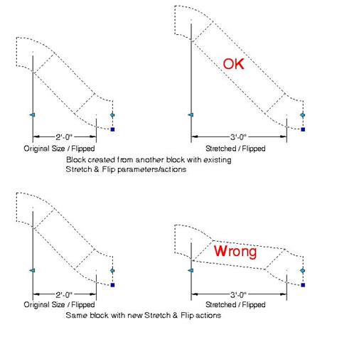 Dynamic Block Wont Stretch Properly After Its Flipped Autocad