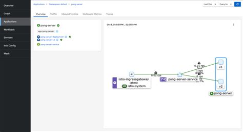 traffic management and deployment strategies with istio