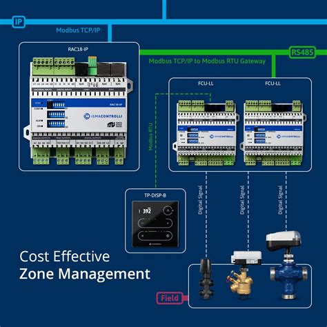 Innon Europe Posted On Linkedin