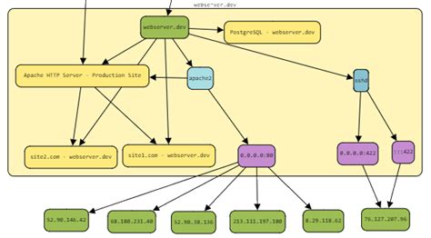 Application Dependency Mapping Software Device Software