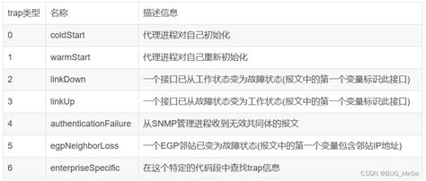 Snmp 协议基础（一） Csdn博客