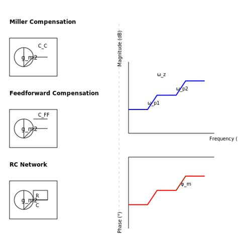 Frequency Response Analysis Of Amplifiers Tutorials On Electronics