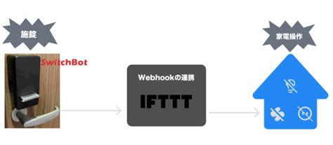 【iosdc2022】3 ラズパイでセンサーの値を読み取る 重量センサーの値を取得する｜u Log Sugiyのlife Log