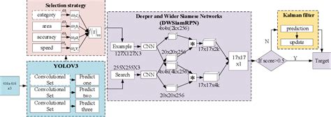 Figure 1 From A Real Time Visual Target Detection And Automatic