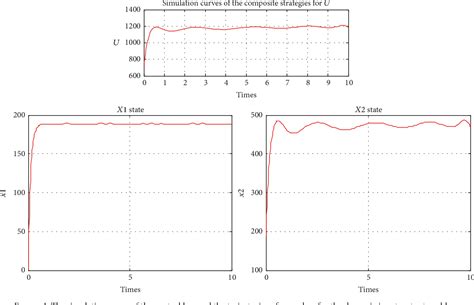Figure 1 From Game Approach For H ∞ Robust Control Strategy To Follow The Production In The