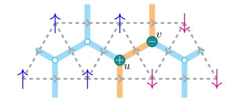 A Typical Configuration For The Fixed Point Wavefunction Of The