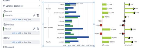 Add Variances How To Data Visualizations Documentation Learning