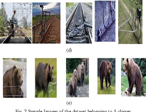 Figure 7 From Machine Learning Based Obstacle Detection For Avoiding Accidents On Railway Tracks