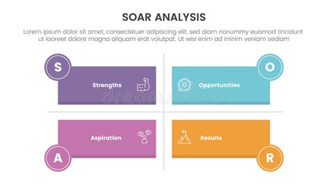 Soar Analysis Infographic Concept For Slide Presentation With Big Box