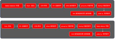 Mysql查询语句的实际执行顺序 Awecoder 博客园