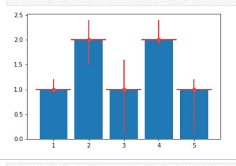 Matplotlib Geeksforgeeks