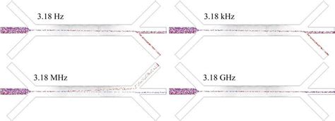 Trajectory Of Cells For Different Values Of Electric Field Frequency Download Scientific Diagram