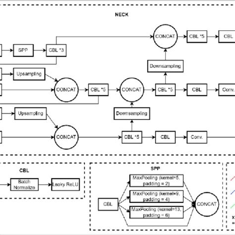 Pdf Comparison Of Cspdarknet53 Cspresnext 50 And Efficientnet B0