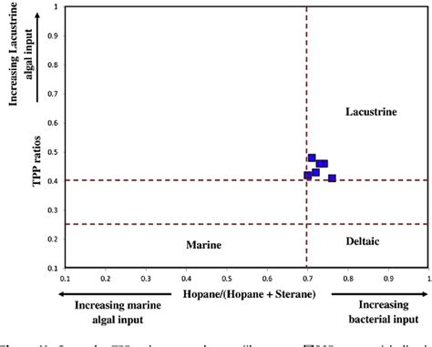 Figure 1 From Geochemical Characterisation Of Early Cretaceous