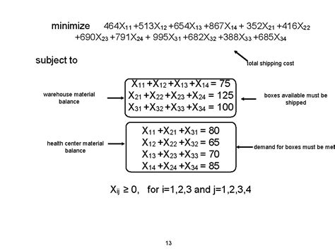 Introduction To Optimization Models Excel Modeling Of Simple