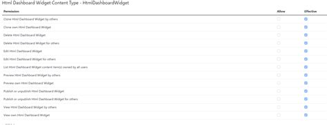 Roles Block Role From Certain Content Type · Issue 13414 · Orchardcms
