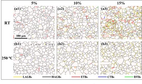 Figure 1 From Microstructure Evolution And Deformation Behavior Of Extruded Mg 5al 06sc Alloy