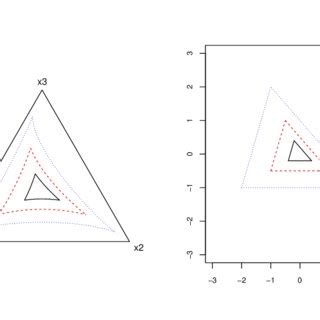 6 And 1 7 Show Two Examples Of How It Is Possible To Plot Figures Or Download Scientific