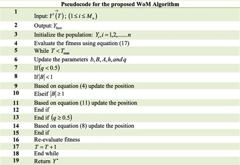 proposed wom based deep bilstm classifier pseudocode download