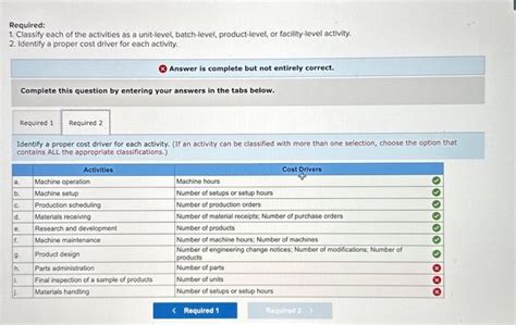 Solved Shroeder Machine Shop Has The Following Activities