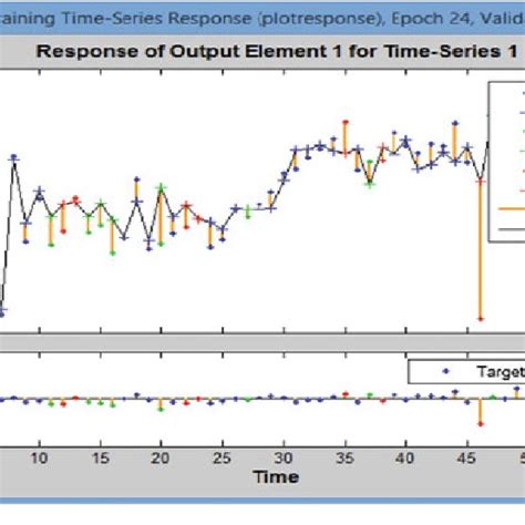 Results Of Training Testing And Validation Of Ann Models Download Scientific Diagram