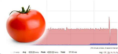 How To Monitor And Log Your Bandwidth Usage With Tomato Tomato Linksys Open Source