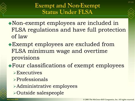 Ppt Government And Legal Issues In Compensation Powerpoint