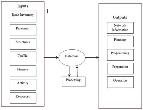 The Structure Of The Application System 24 Download Scientific Diagram