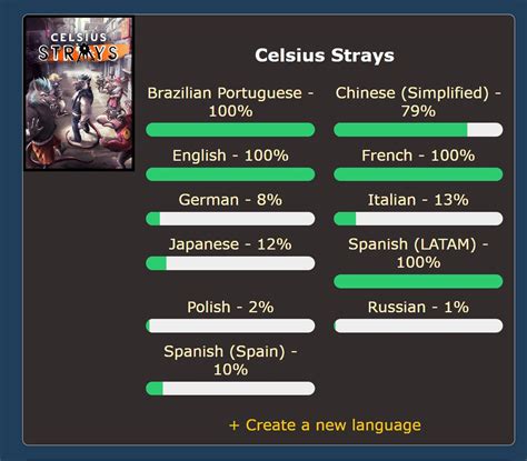 Translations For The Celsius Strays Demo Are In Progress We Expect To