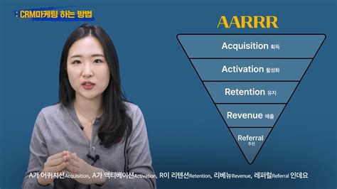 Crm 마케팅이란 전략 성공 사례 3가지