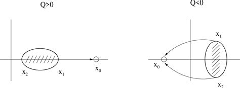 Figure 1 From Open String Amplitudes And Large Order Behavior In