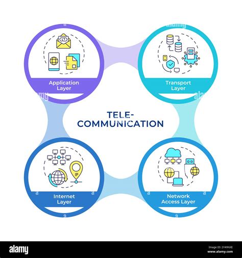 Tcp Ip Infographic Circles Flowchart Stock Vector Image And Art Alamy