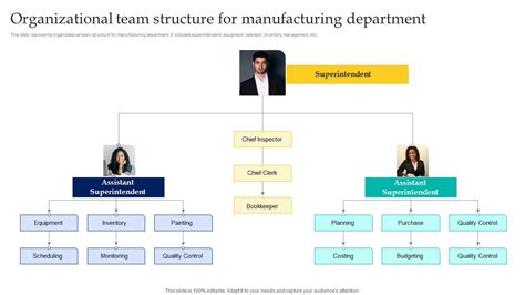 Organizational Team Structure For Manufacturing Department Enabling