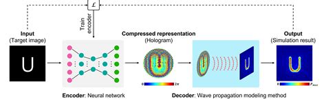 Github Moon Hwanhunet Deep Learning Based Framework For Fast And Accurate Acoustic Hologram