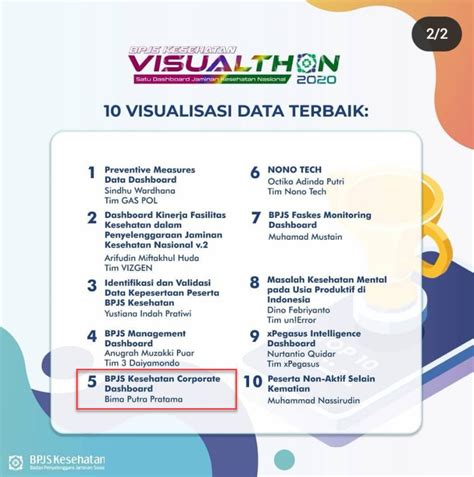 Bima Putra Pratama On Linkedin Closing This Year With Another Two