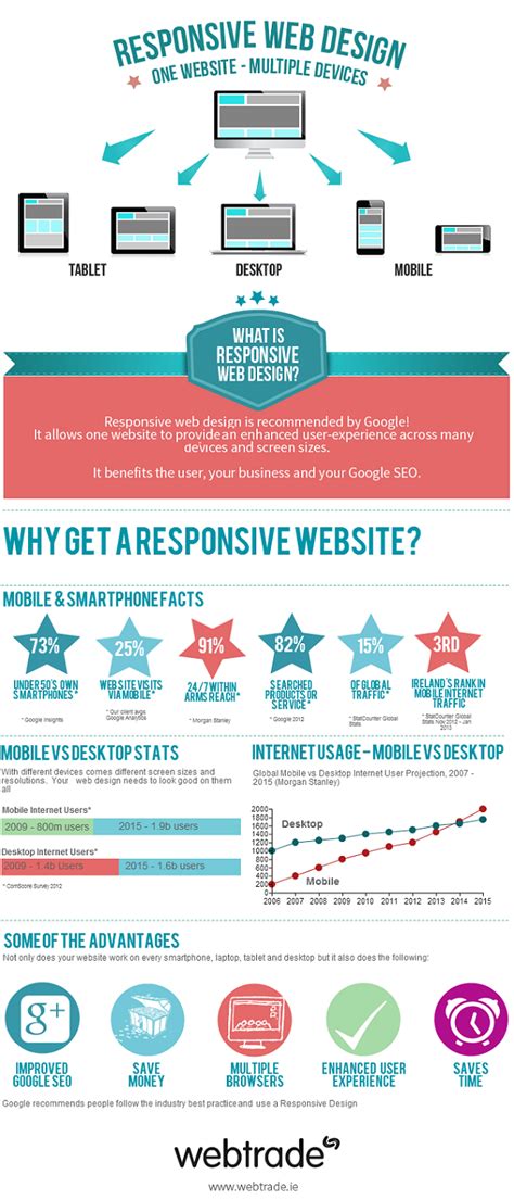 Infographic Responsive Web Design