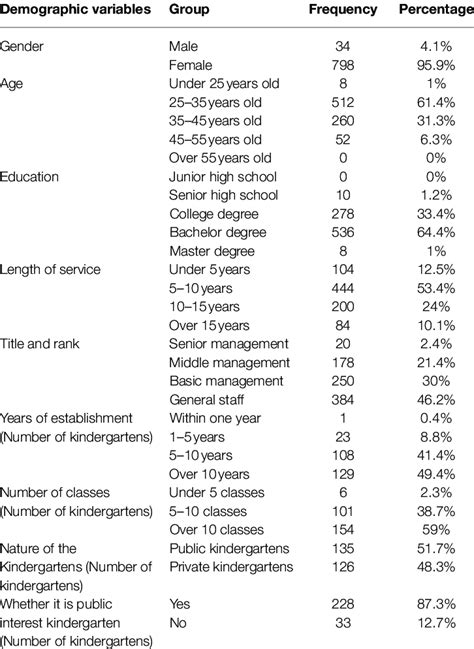 Sample Descriptive Statistics Download Scientific Diagram