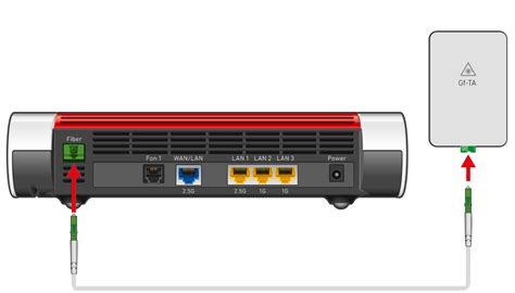 Setting Up The FRITZ Box For Use With A Fiber Optic Connection From