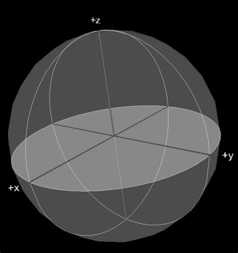 Resolved 3d Sphere Rotation Ideas Best Approach Vbforums