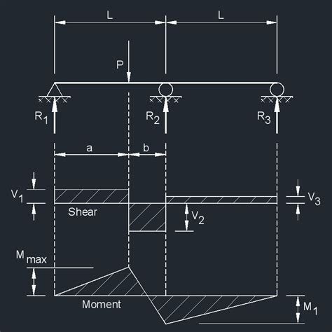 Two Span Continuous Beam Equal Spans Concentrated Load At Any Point