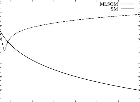 Partonic Cross Section For The Anomalous Process Gg → γγ With Tan β Download Scientific