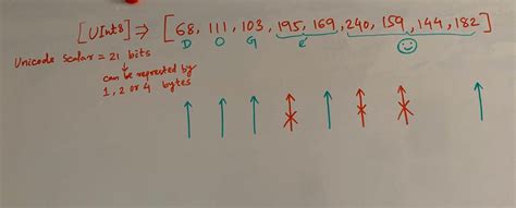 How To Parse Data From Socket In Swift By Muralidharan Kathiresan