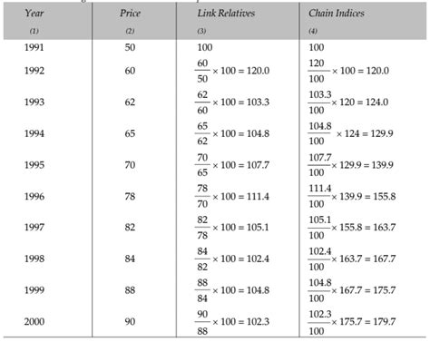Index Numbers Chapter Notes Quantitative Aptitude For CA Foundation PDF Download