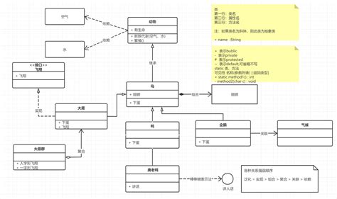 Uml 设计技巧 窥视未来 博客园