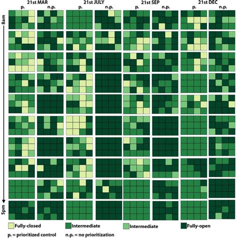 Fatemeh Mostafavi On Linkedin Check Out Our Latest Publication Amir Tabadkani Shared The Most